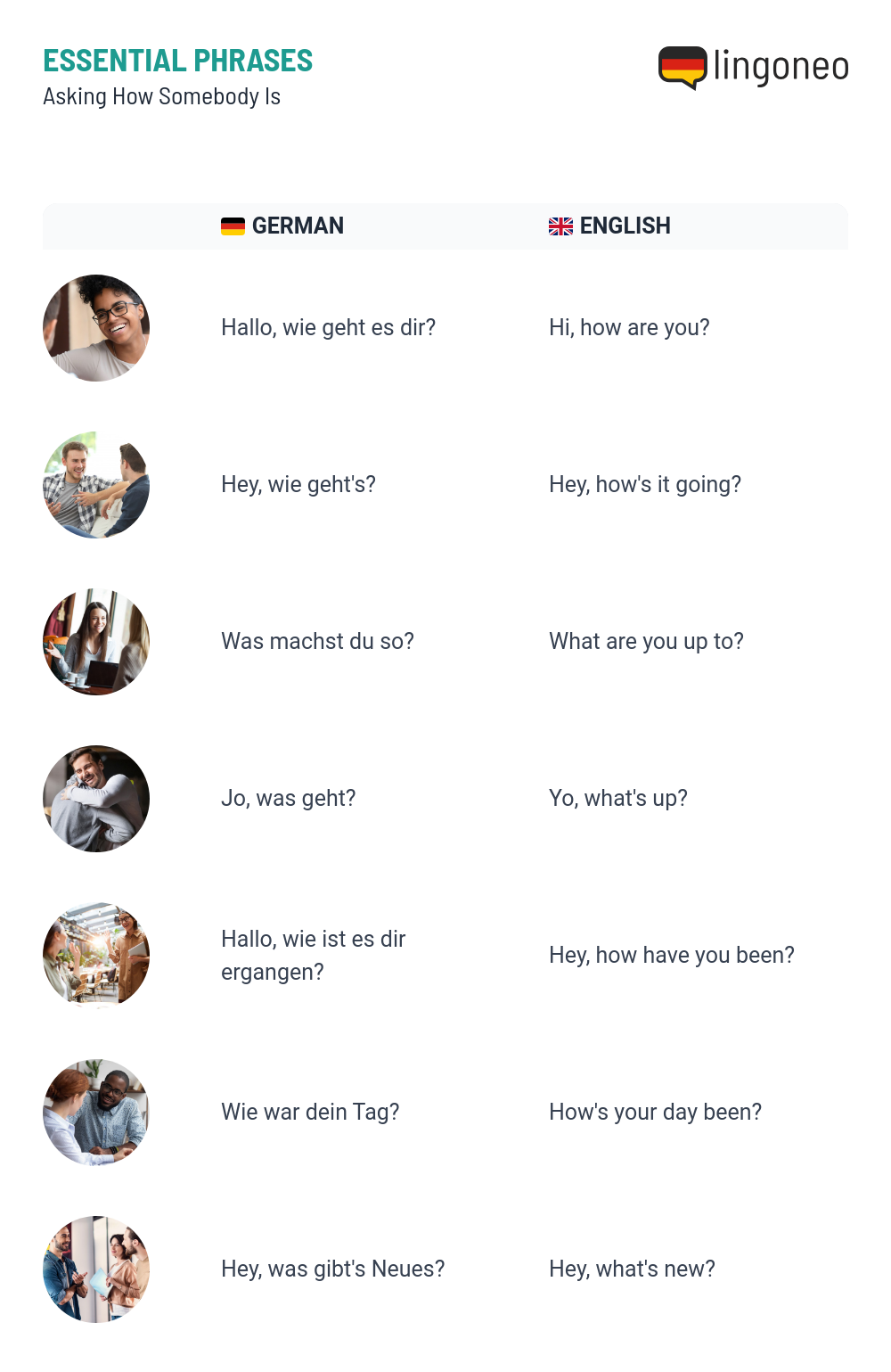 How are you? Learn the most essential German phrases - Learn German ...